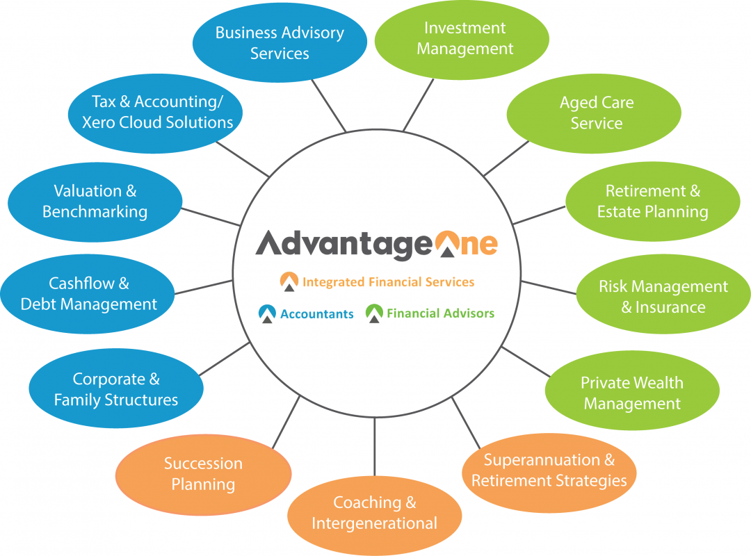 Advantage One - Accountants and Financial Advisors, Adelaide